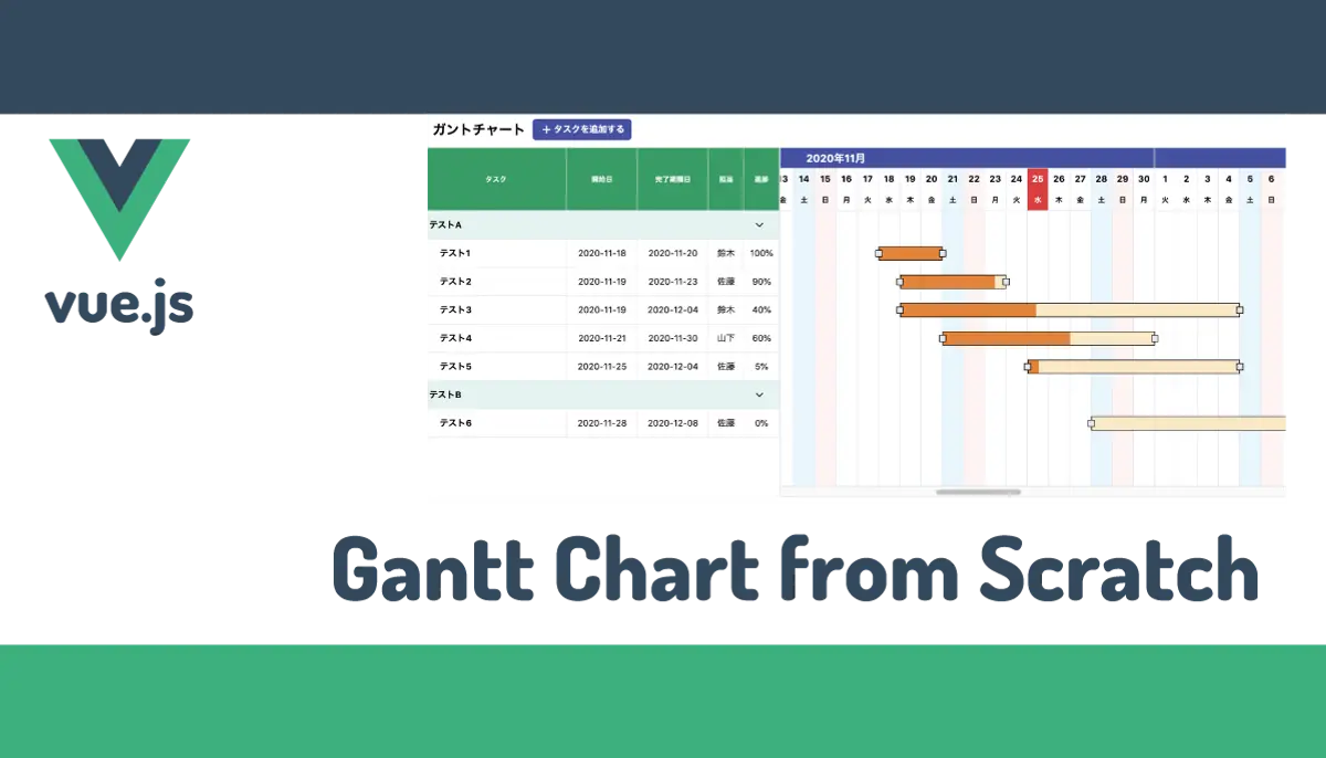 スクラッチからVue.jsで作る自作ガントチャート | アールエフェクト