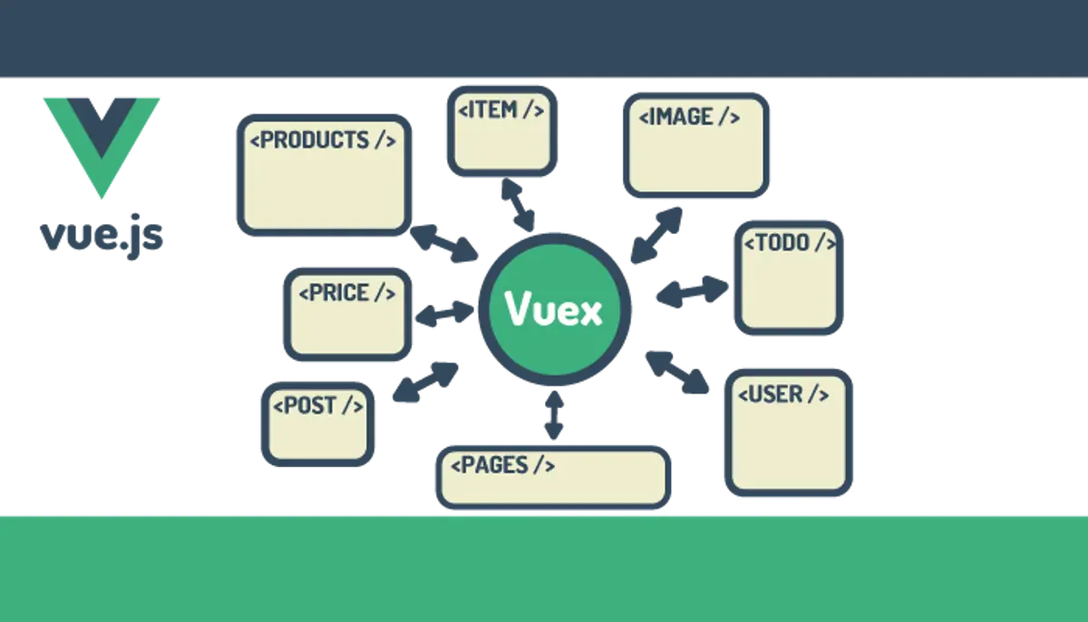 入門者必読、vue.jsの状態管理Vuexがわかる | アールエフェクト