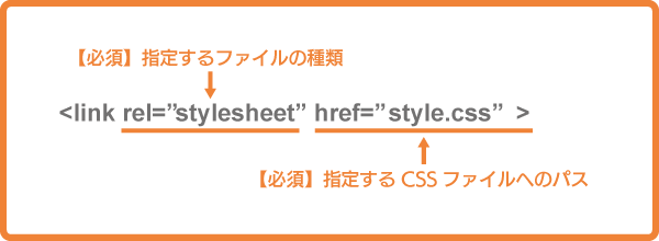 これでわかる一番簡単なCSSの説明 | アールエフェクト