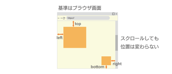 今回こそ、CSSのpositionを必ず理解したい | アールエフェクト