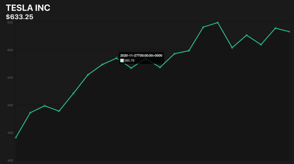 ReactとChart.jsで株価チャートを描写 | アールエフェクト