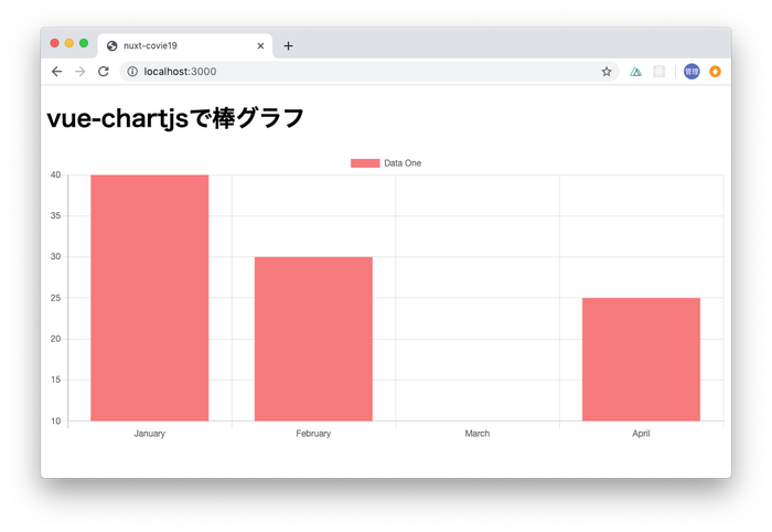 Nuxt.jsでvue-chart.jsを使って簡単グラフ作成 | アールエフェクト