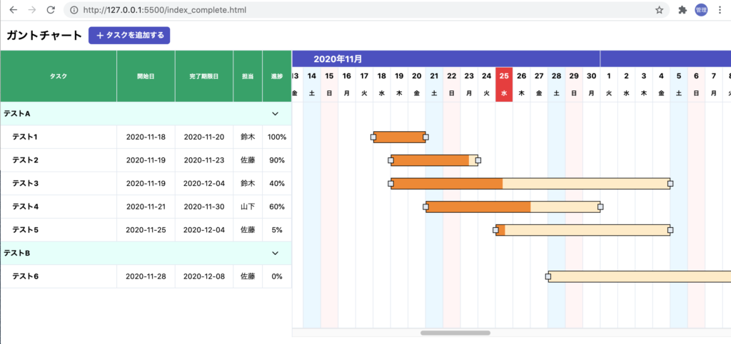 スクラッチからVue.jsで作る自作ガントチャート | アールエフェクト