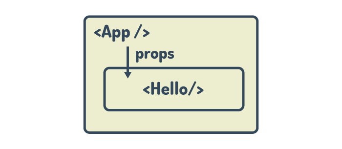 【Vue 3入門】 今日から始める本格的フロントエンドWEB開発(コンポーネント編) | アールエフェクト