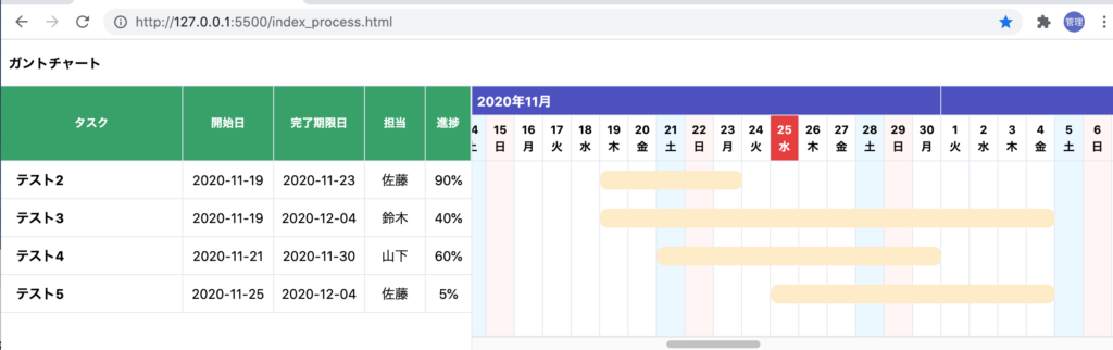 スクラッチからVue.jsで作る自作ガントチャート イベント編 | アールエフェクト