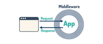 これでセッションとクッキーの理解はスッキリ！(Laravel編) | アールエフェクト