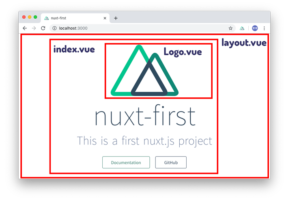 ゼロからしっかり理解したい人向けのNuxt.js入門 | アールエフェクト