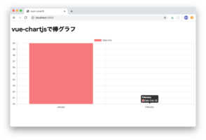 Nuxt.jsでvue-chart.jsを使って簡単グラフ作成 | アールエフェクト
